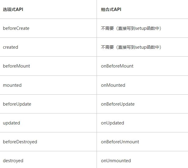 vue3入门-基础篇 - 经验分享_经验分享